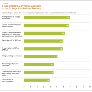 The Ultimate Admissions Guide: 75 Steps For Getting Into Your Dream College